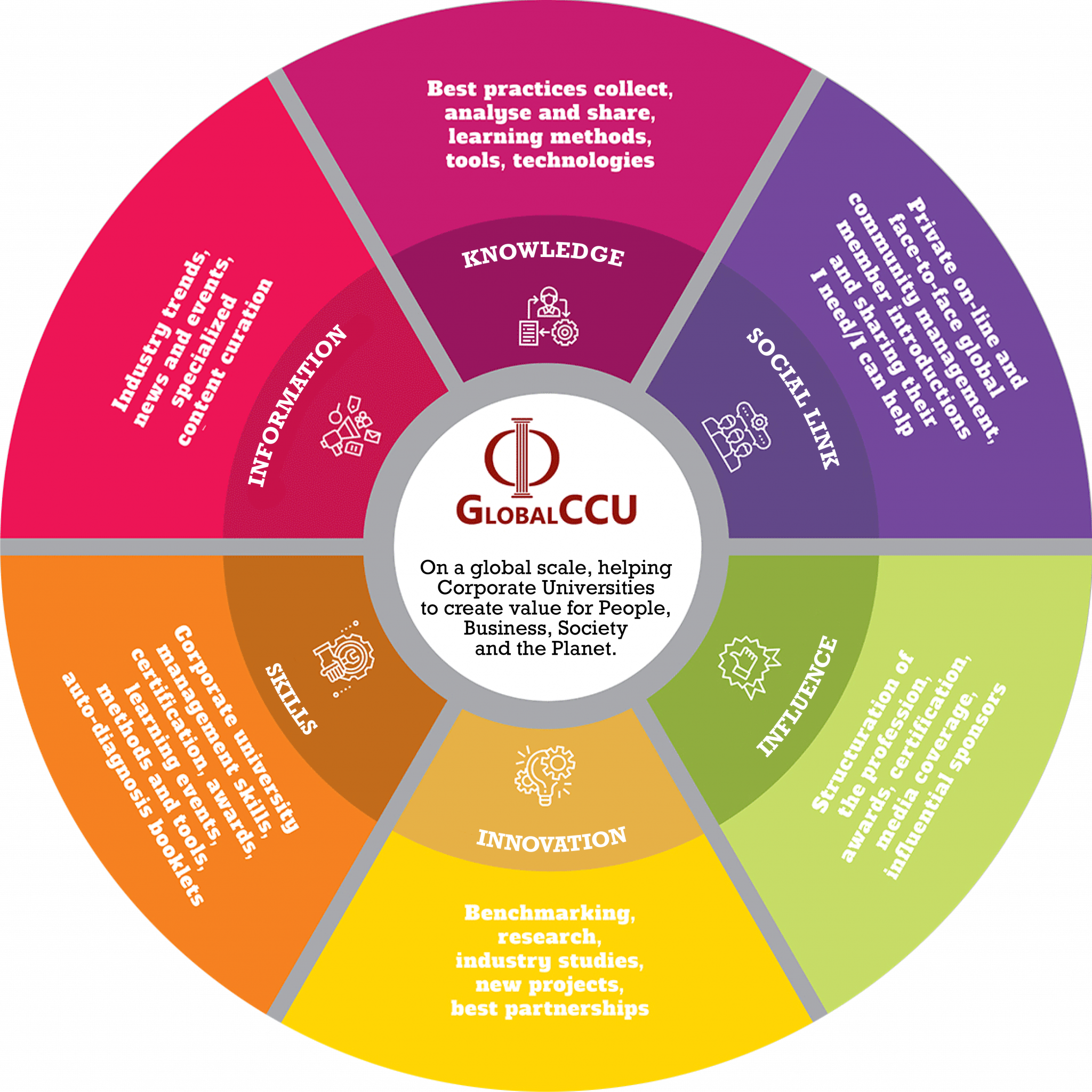 GlobalCCU - GlobalCCU 20 year-anniversary!